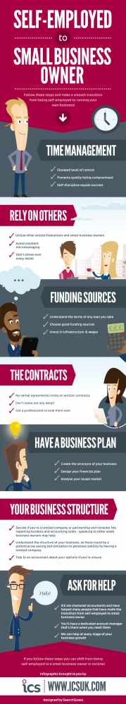 (Infographic) Self-Employed to Small Business Owner - ICS Accounting